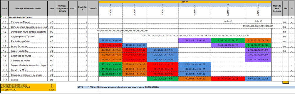 ¿QUÉ ES EL LAST PLANNER?
