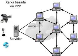 Redes Computacionales: Tipos De Terminales