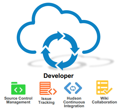 Johan Louwers - Tech blog: Oracle Developers Cloud and shadow IT