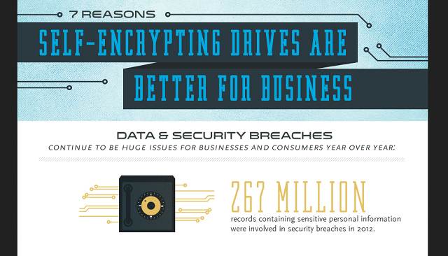 7 Reasons Self-Encrypting Drives are Better for Business [infogrphic ...