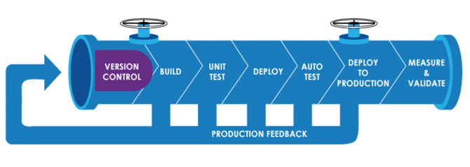 DevOps Analytics: Five Steps To Visualise Your Jenkins/UrbanCode Deploy ...