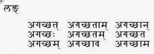 Sanskrit: धातु प्रकरण( Tenses )