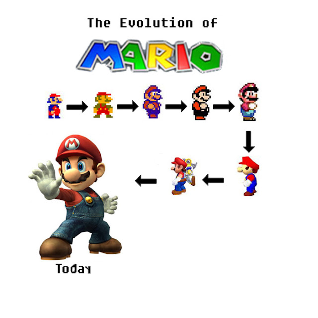 Gamer Girls: --Evolution of Mario--