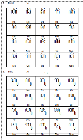 Gondo's Tlacapan: AKSARA JAWA, SANDANGAN, PASANGAN, AKSARA REKAN ...