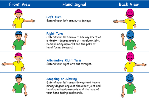 Gowes Operation Badak LNG Bontang: Kode Tangan dalam bersepeda