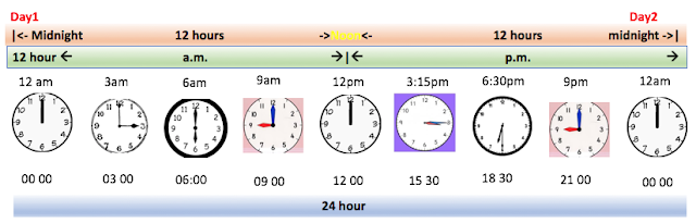 TheMathBooklets: M3 Measurement : Time