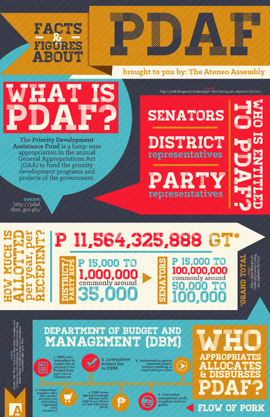 EAT EXPLORE EXPERIENCE: The Face of Philippine Pork Barrel Scam