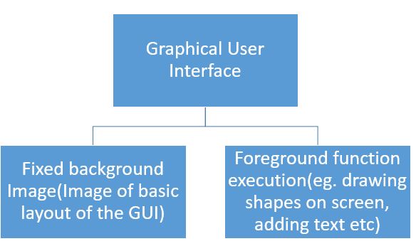 Tutorial: Simple way to develop software for your hobby projects