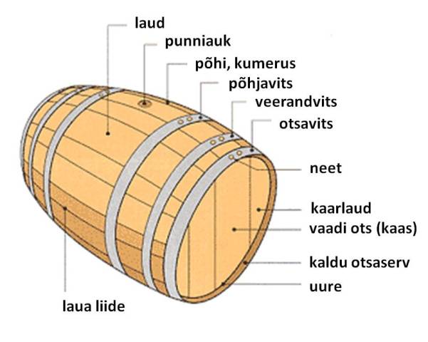 Linnaseviski: Linnaseviski küpsemine 02: Vaadid