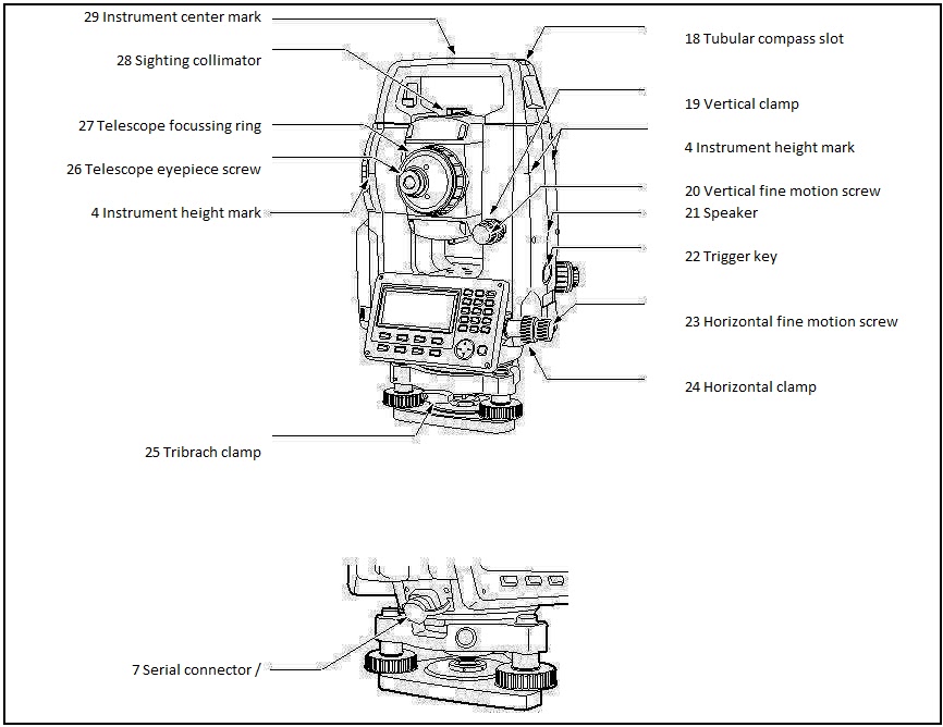Pengertian Alat Ukur Total Station Untuk Pengukuran
