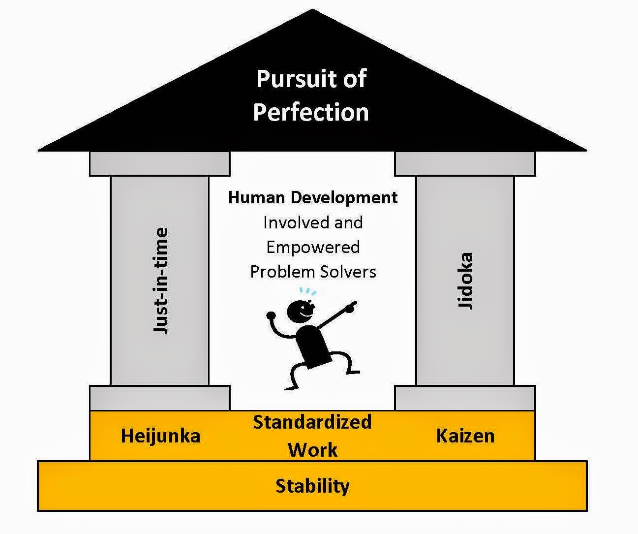 Blog do Marcelo Justa: Lean Implementation: an overview about Change ...