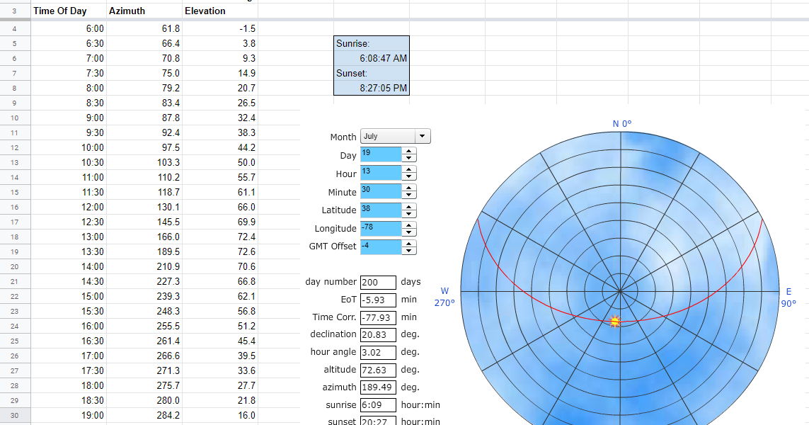 Ben's Journal: Solar Position Functions, Google Sheets Edition