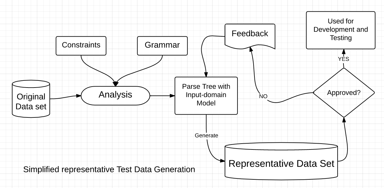 Bigdata 05 31 16