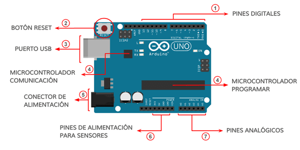 TIC 2º Bachillerato: Arduino I TIC 2º Bachillerato: Arduino I