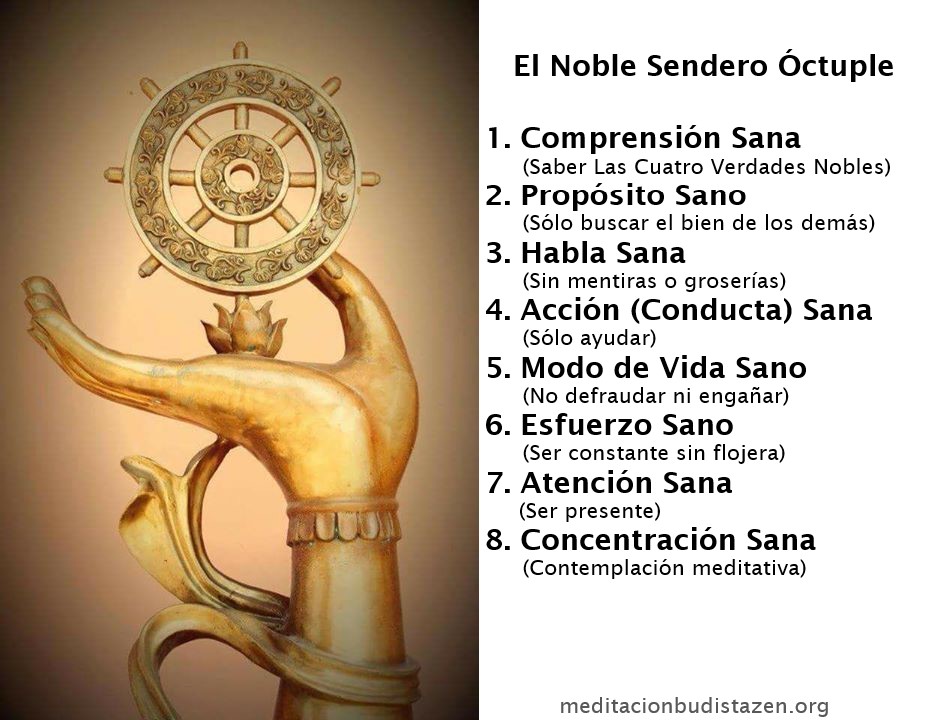 MEDITACIÓN BUDISTA ZEN: El Noble Sendero Óctuple