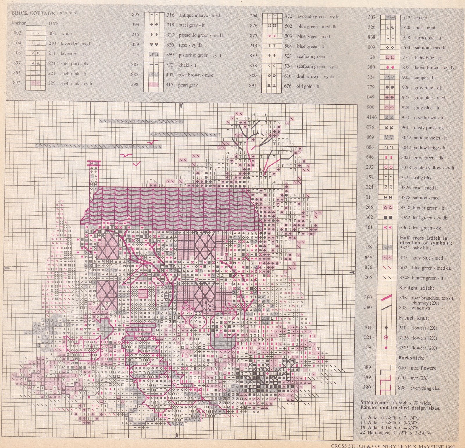 Cat's Vintage Collection: Country Cottage Second of Set Of Three