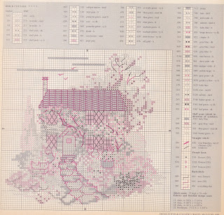 Cat's Vintage Collection: Country Cottage Second of Set Of Three