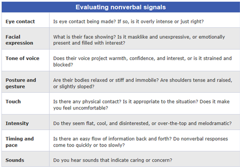 COM150_SEM2902 Interpersonal and Work Communication: Evaluating Verbal ...