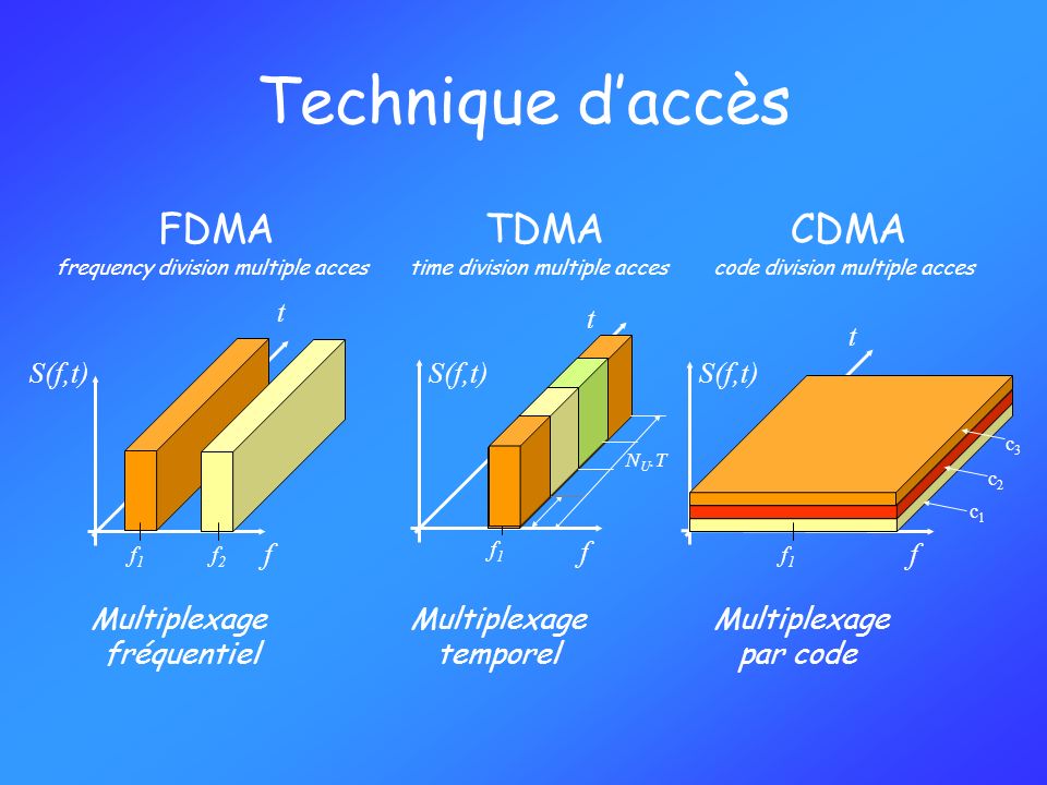 Multiplexage : - issue de l'internet à le bonheur