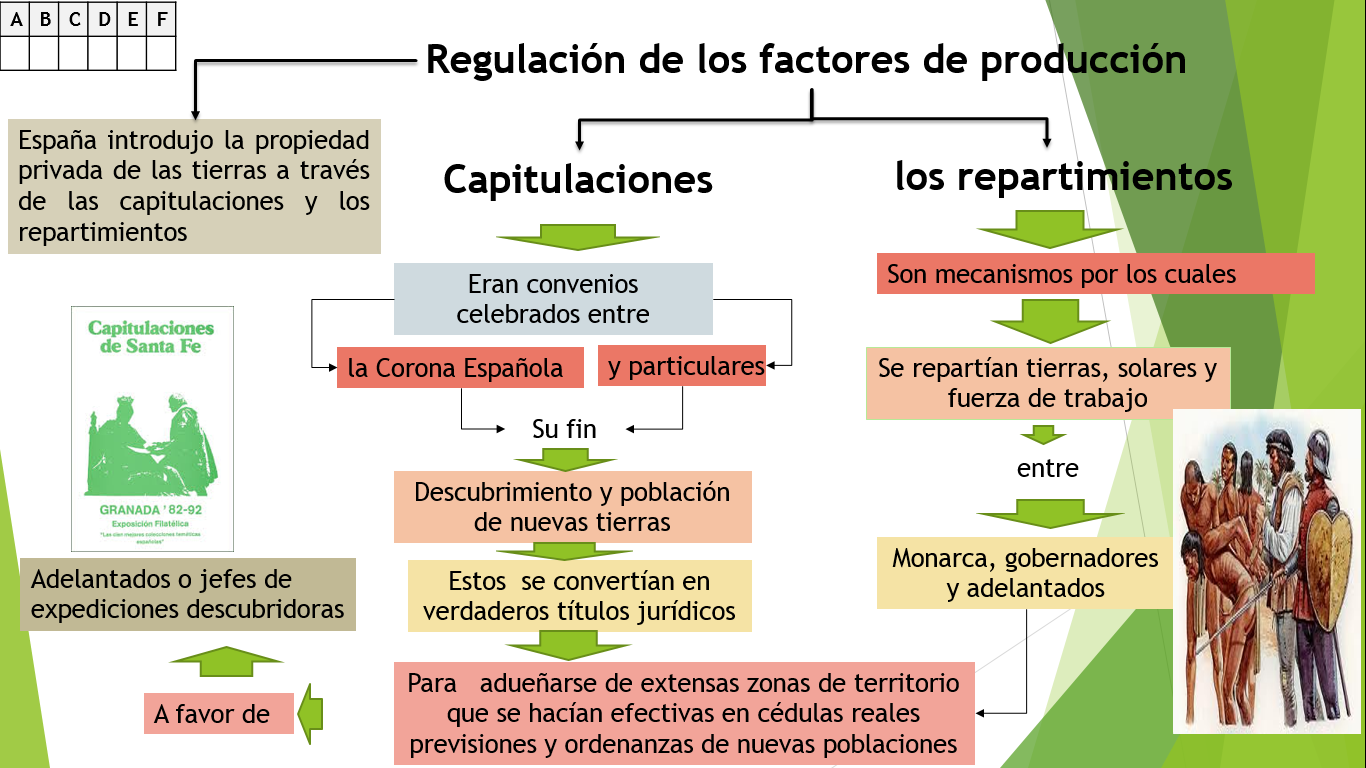 Ciencias Sociales Historia Del Ecuador La Conquista EspaÑola