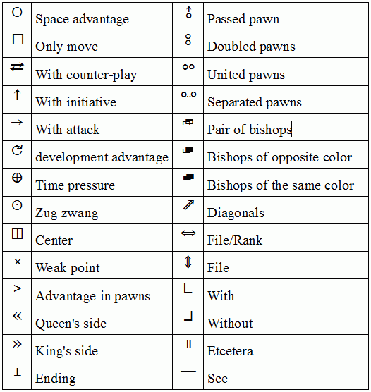 Oochess The Custom Chess Symbols Toolbar Of Oochess