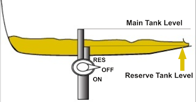 HOW DOES THE RESERVE WORKING IN A FUEL TANK? - ENGINEERING UPDATES