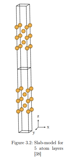Simulation of a surface - The Slab Model (from a thesis) - Basic ...