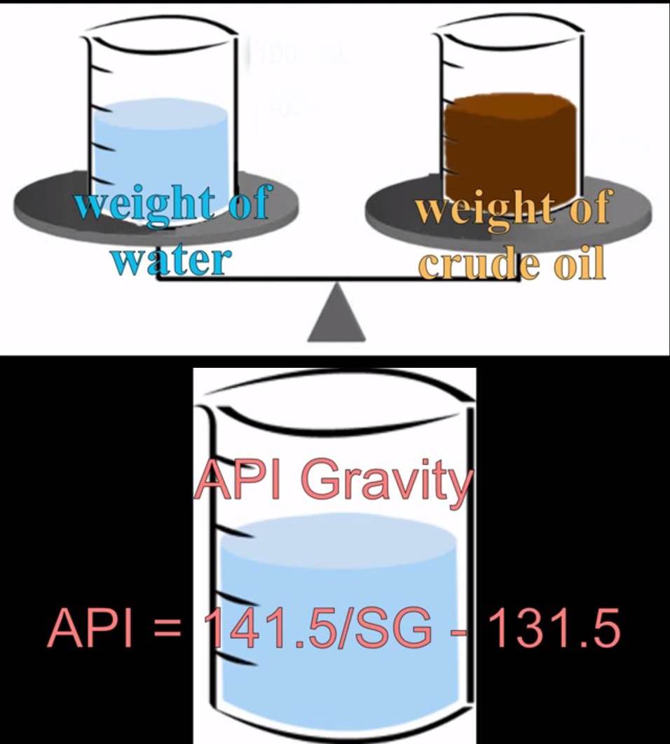 Science & Technology: PETROLEUM RESERVOIR PERFORMANCE OVERVIEW