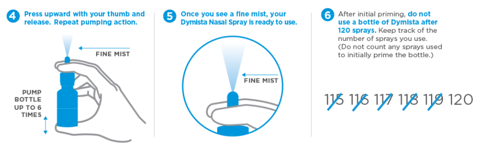 Cara Penggunaan Semprot Hidung Disertai Gambar - ydhartono.com