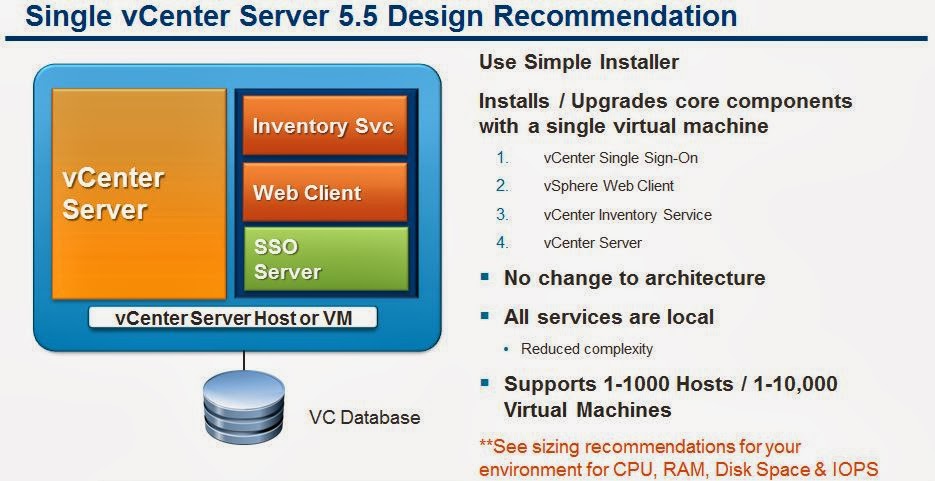 vXpress: Part 2 - Architecting vCenter Single Sign On (SSO) – A Scoop ...