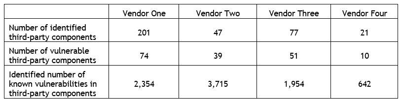WhiteScope IO: Understanding Pacemaker Systems Cybersecurity