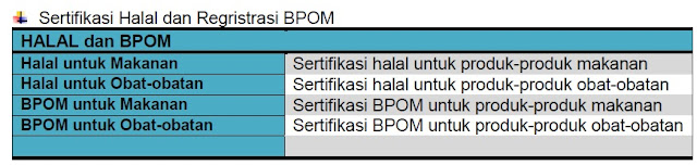 Sertifikasi Halal & BPOM | Maxlean