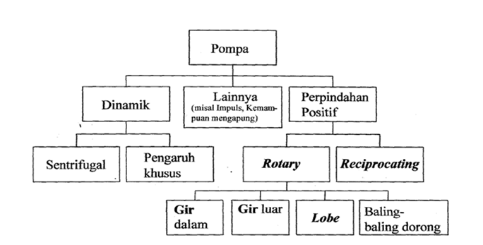 POMPA TORAK - java borneo