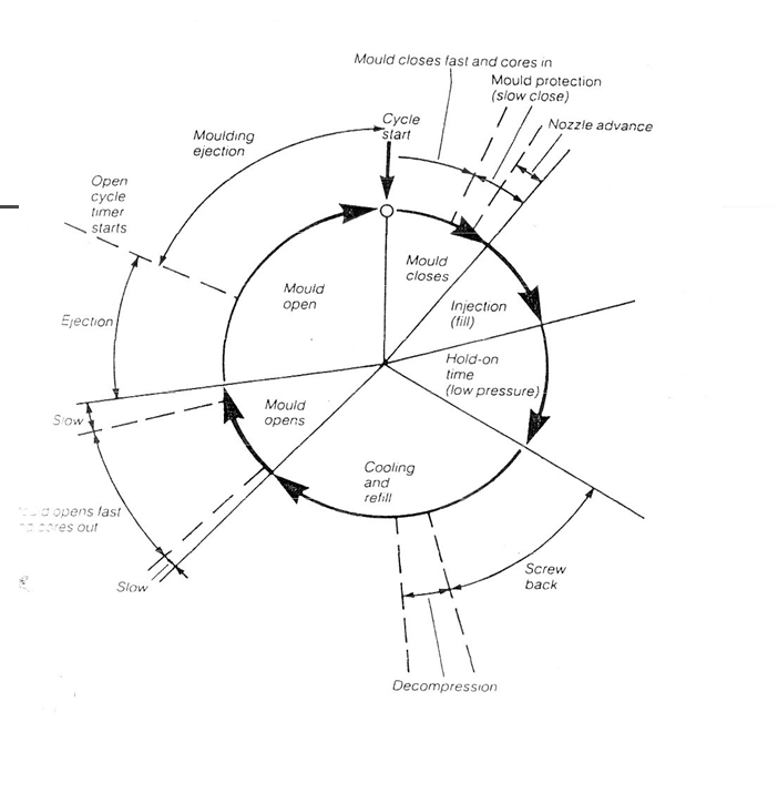 PLASTIC MANUFACTURING AND PROCESSING