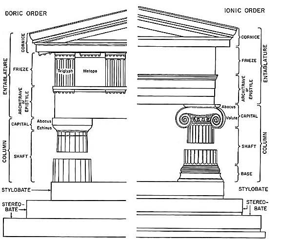 Doric Order Diagram