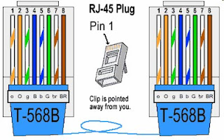 Mutiara ILmu...: Pemasangan Kabel Rangkaian Kepada Penyambung Rj45