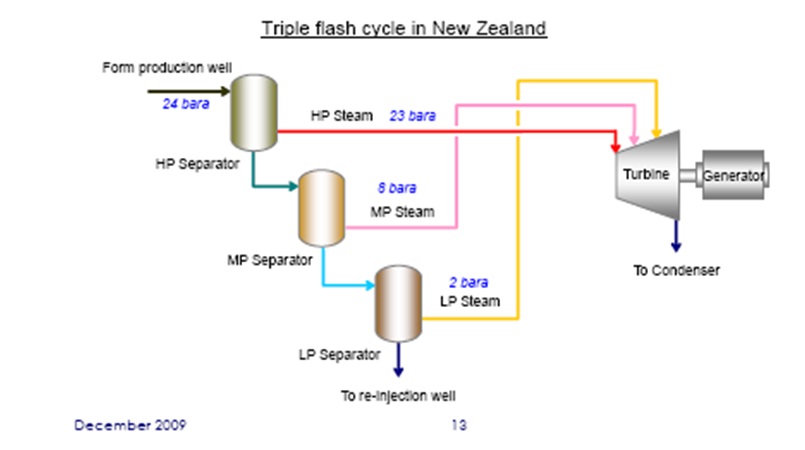Pembangkit Listrik Tenaga Panas Bumi (PLTPB) | Jendela Den Ngabei