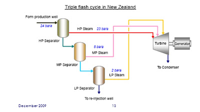 Pembangkit Listrik Tenaga Panas Bumi (PLTPB) | Jendela Den Ngabei