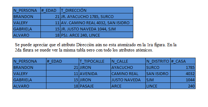 Normalización de Base de Datos