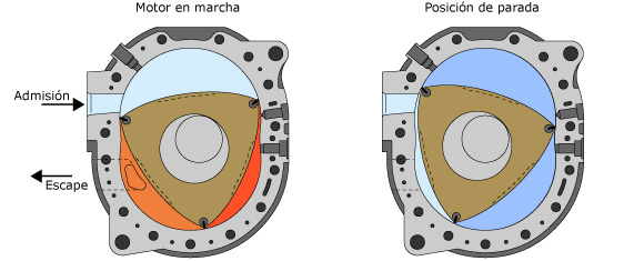 Blog Mecánicos: El motor rotativo como extensor de rango