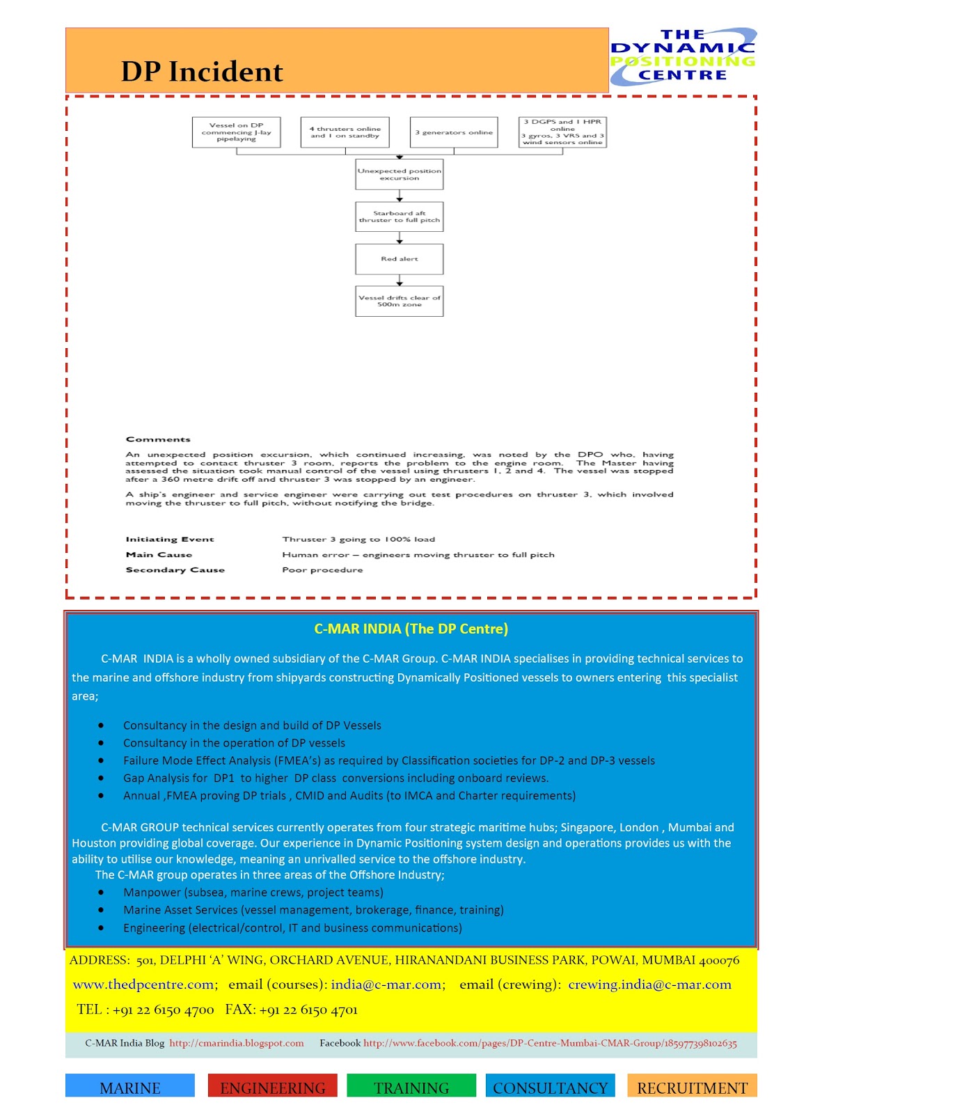 DP Training at C-MAR India