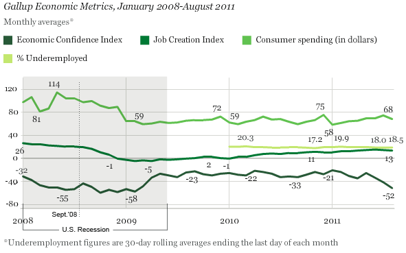 Mish's Global Economic Trend Analysis: Gallup Polls Show Years of ...