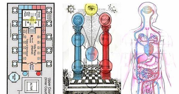 amudu: A humans body is the temple