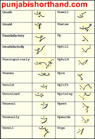 English Shorthand Alphabet [U] Outlines