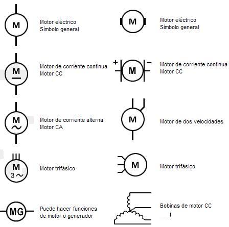 Instalaciones y Reparaciones Eléctricas: Simbologia