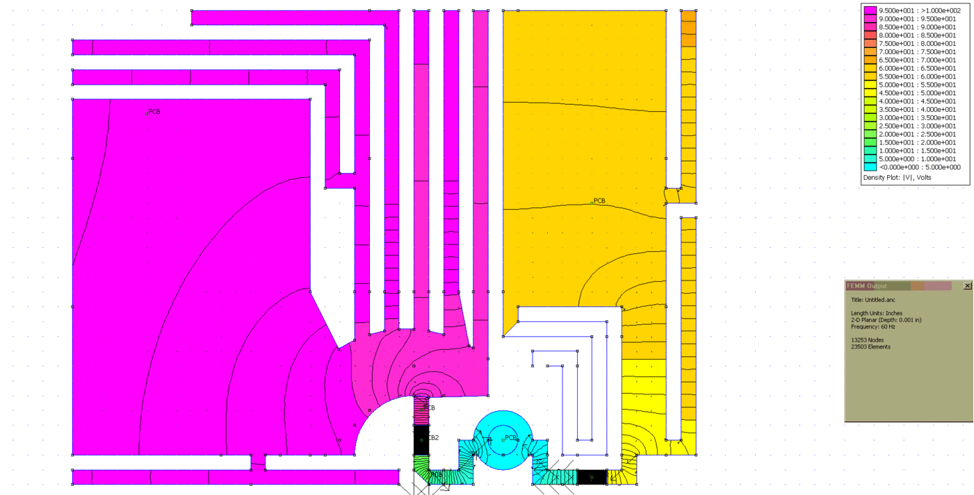 STAR grounding point