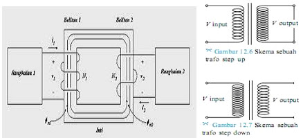 Blog Belajar IPA SMP: Transformator