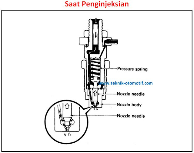 Cara Kerja Injektor Nozzle Pada Mesin Injeksi | teknik-otomotif.com