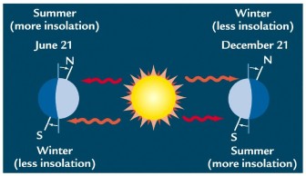 The Agatelady: Adventures and Events: Happy Summer Solstice