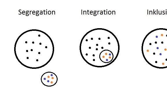 The Inclusive City - Rethinking Design: Evolution: Exklusion ...